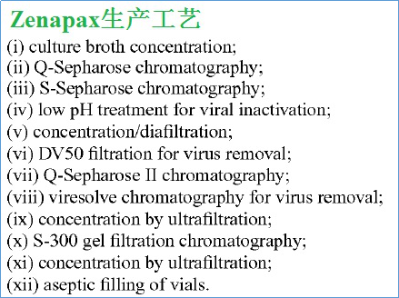 Zinbryta、Zenapax对比分析：看达利珠单抗老药新用如何创新 | 美中药源