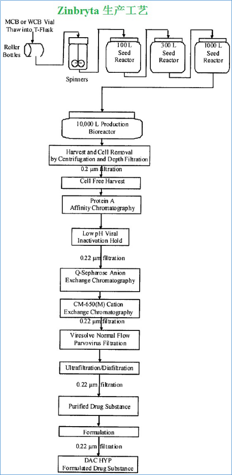 Zinbryta、Zenapax对比分析：看达利珠单抗老药新用如何创新 | 美中药源