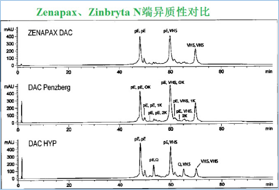 Zinbryta、Zenapax对比分析：看达利珠单抗老药新用如何创新 | 美中药源