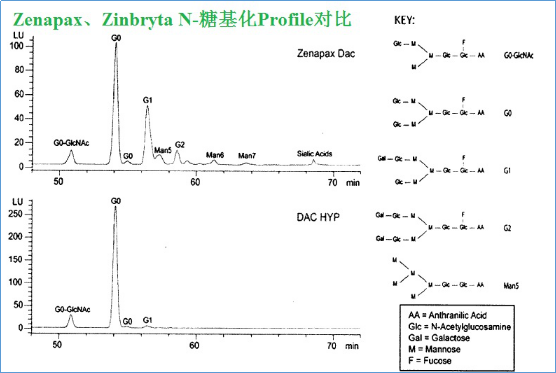 Zinbryta、Zenapax对比分析：看达利珠单抗老药新用如何创新 | 美中药源