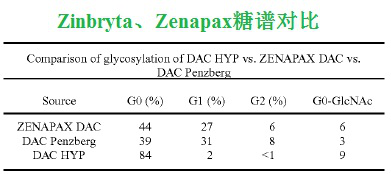 Zinbryta、Zenapax对比分析：看达利珠单抗老药新用如何创新 | 美中药源