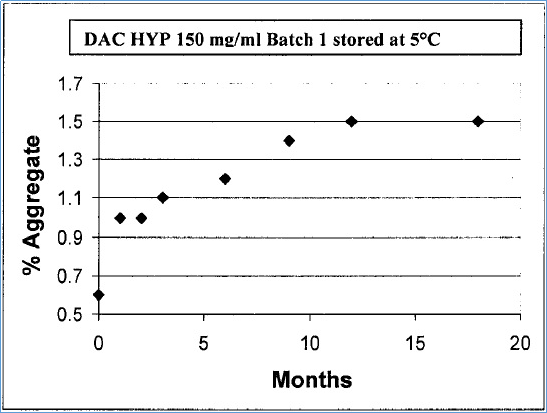 Zinbryta、Zenapax对比分析：看达利珠单抗老药新用如何创新 | 美中药源